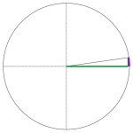 Q: Why radians? | Ask a Mathematician / Ask a Physicist